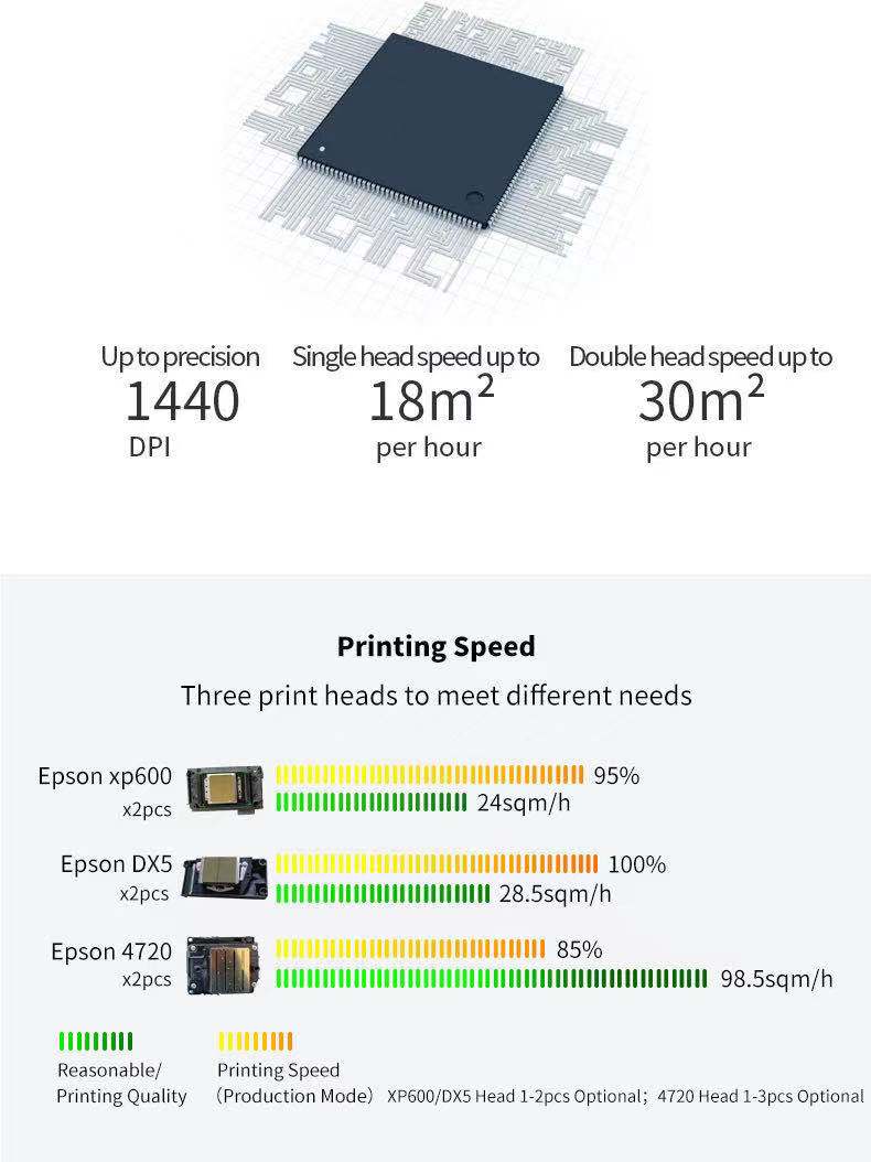 6 feet single head XP600 Large format printer for vinyl sticker ...