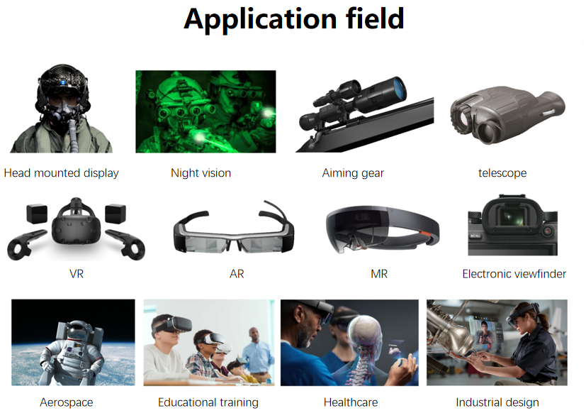 Application fields