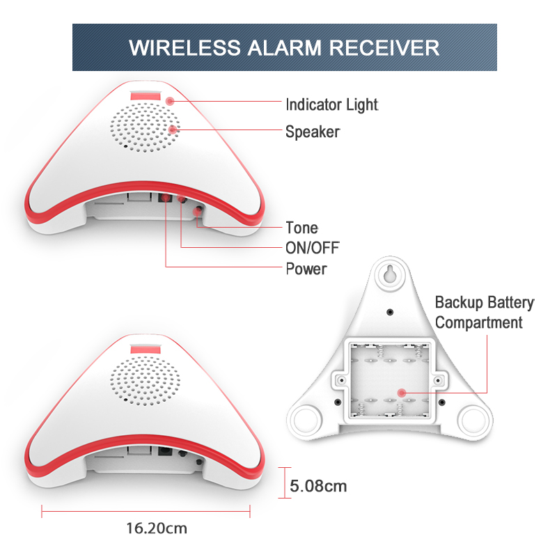 Extra Wireless Receiver for HTZSAFE Wireless Alarms- Up to 32 Zones and ...