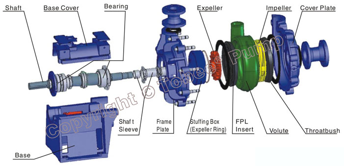 China 250ZJ-A80 Centrifugal Slurry Pump for Mining Industry