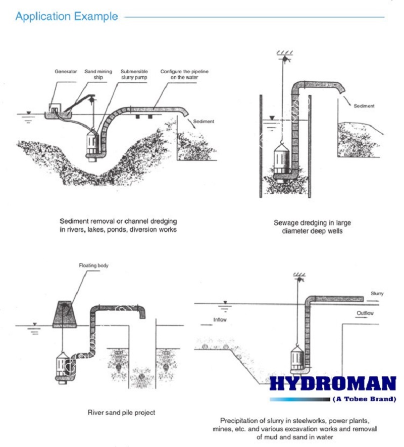 Submersible Solids and Mine Tailings Slurry Pump for Pumping Industrial ...