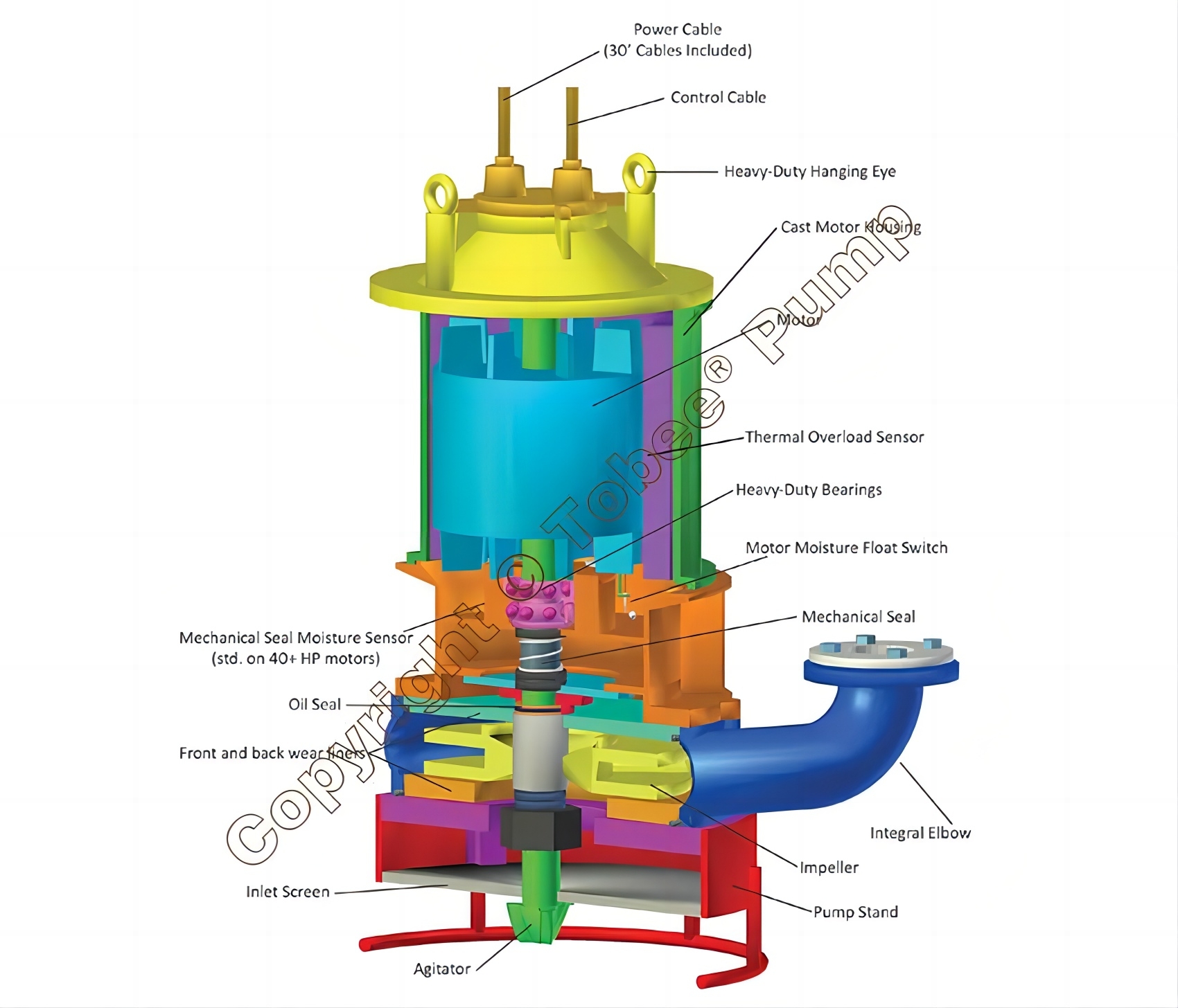 Submersible Pump for Sludge Handling Sludge Thickener Feed Pump