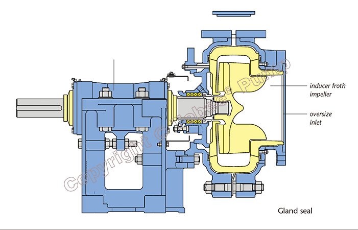 2 AHF Horizontal High Head Froth Slurry Pumps