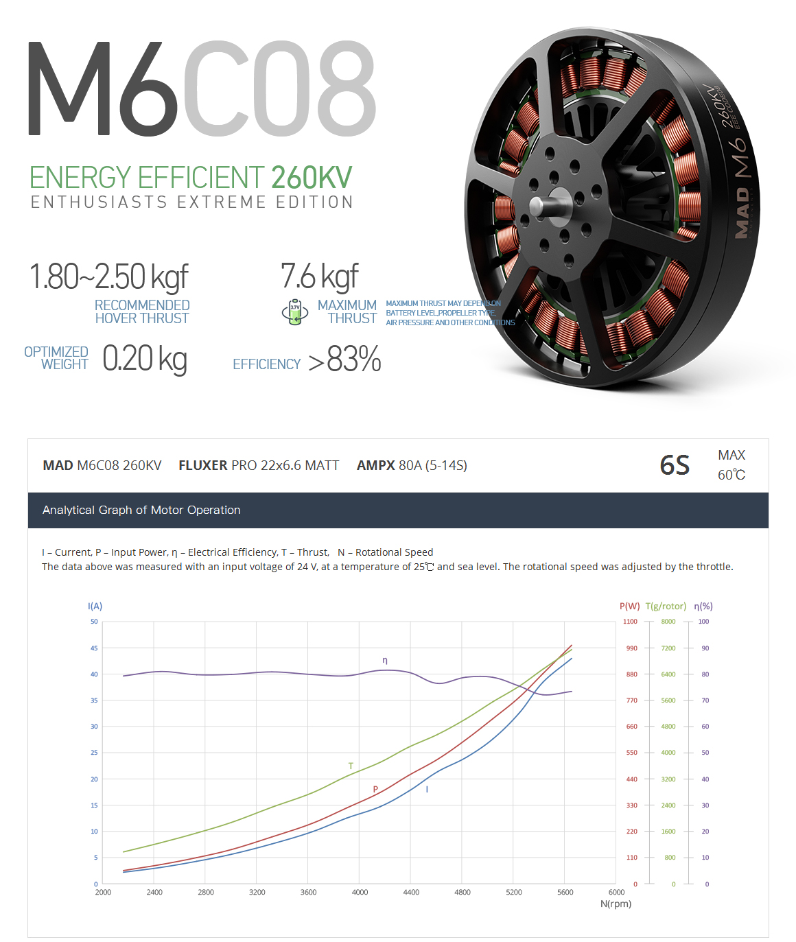 MAD M6C08 EEE brushless motor for the long flight time multirotor ...