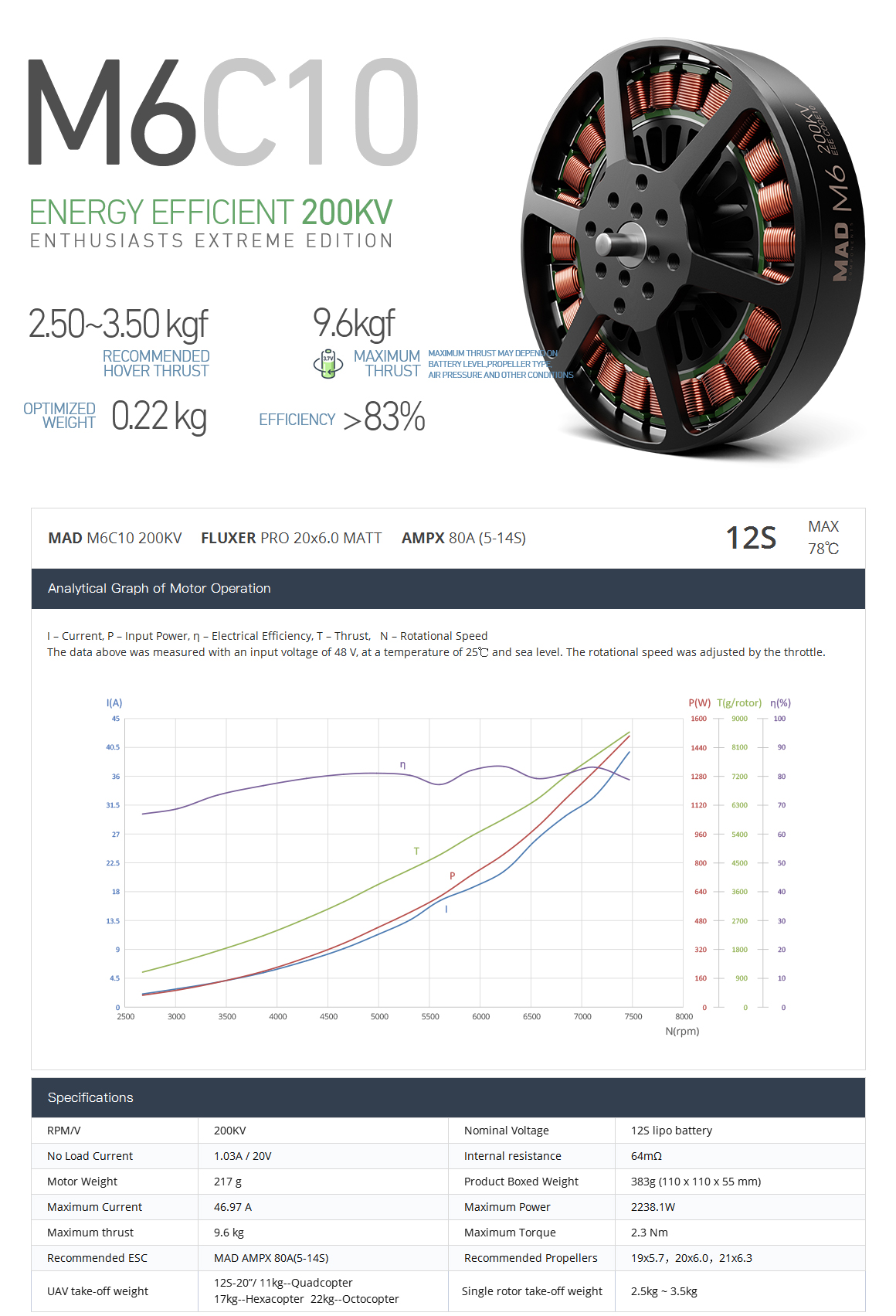 MAD M6C10 EEE brushless drone motor for the long flight time multirotor ...