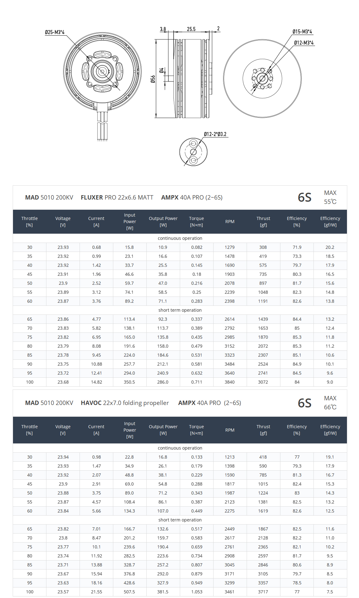 MAD 5010 IPE V3.0 brushless motor for the long-range inspection drone – MAD Components
