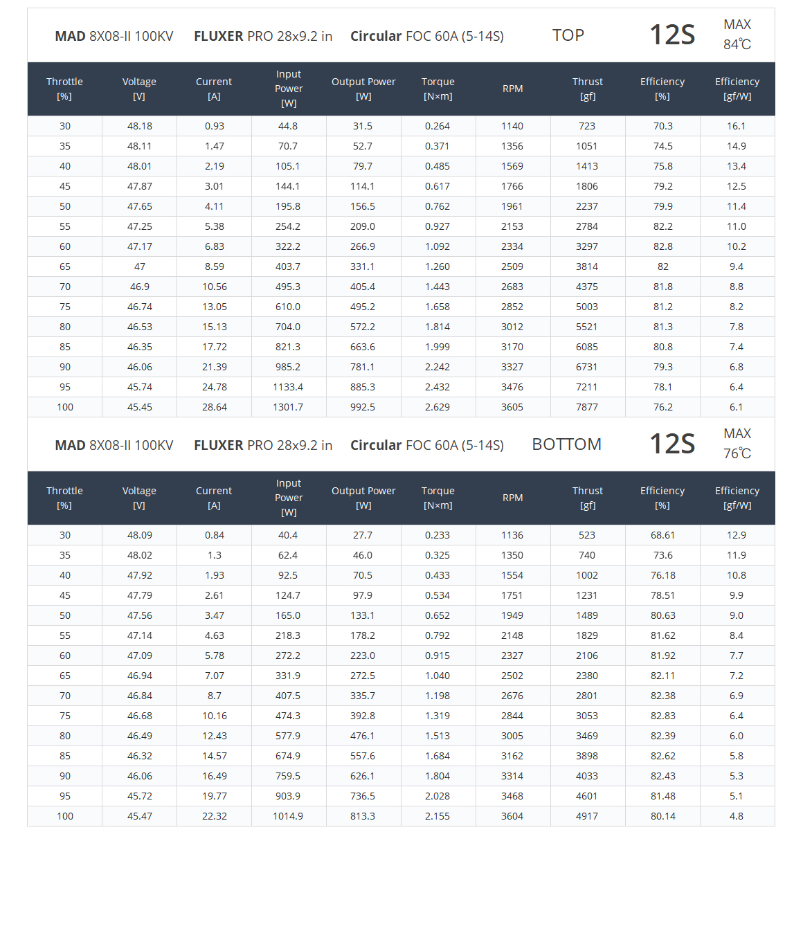 MAD 8X08-II 100KV Coaxial Tuned Propulsion System for the heavy aero d ...