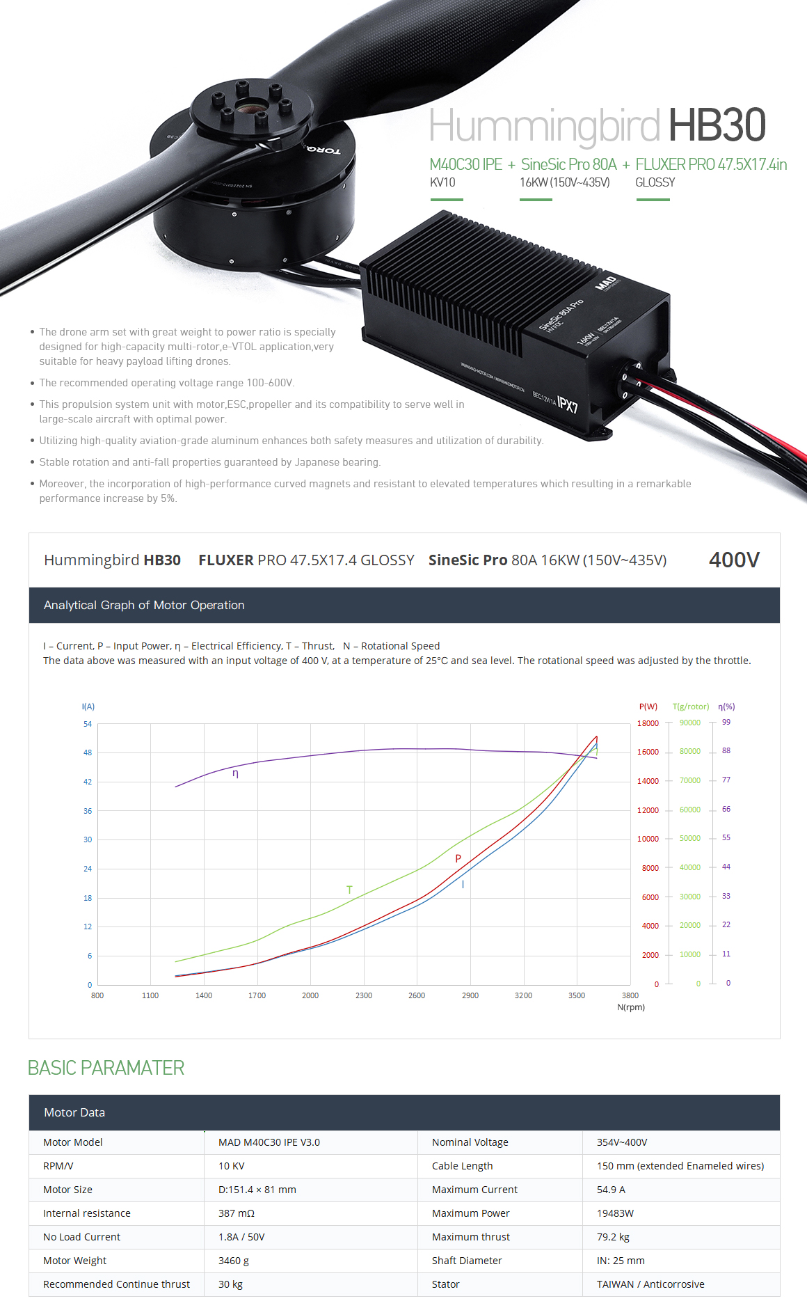 HB30 47.5X17.4 MAD Hummingbird electric motor for large-scale multi ...