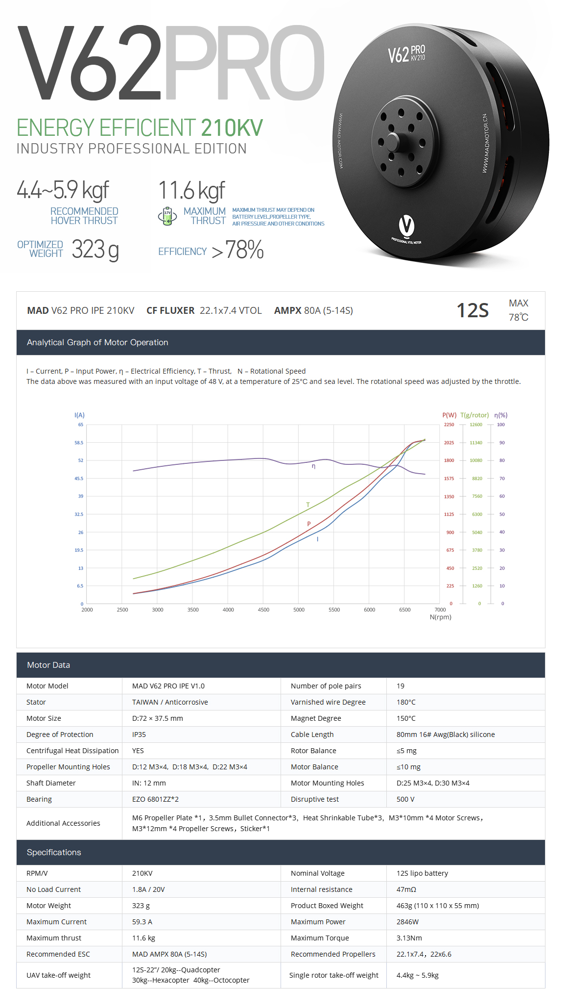 MAD V62 PRO VTOL Drone brushless motor with stop propeller system